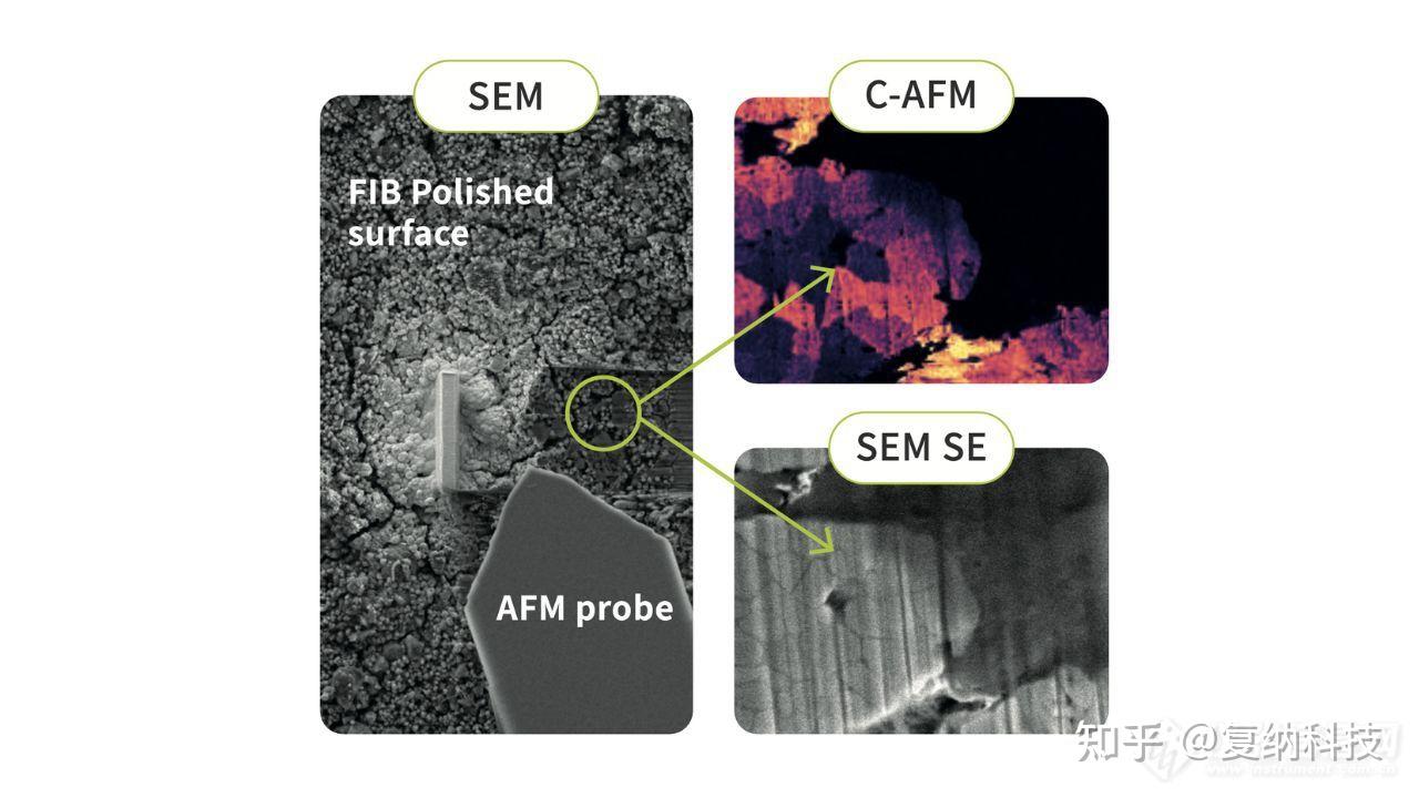 AFM-SEM 同步联用技术 - 知乎