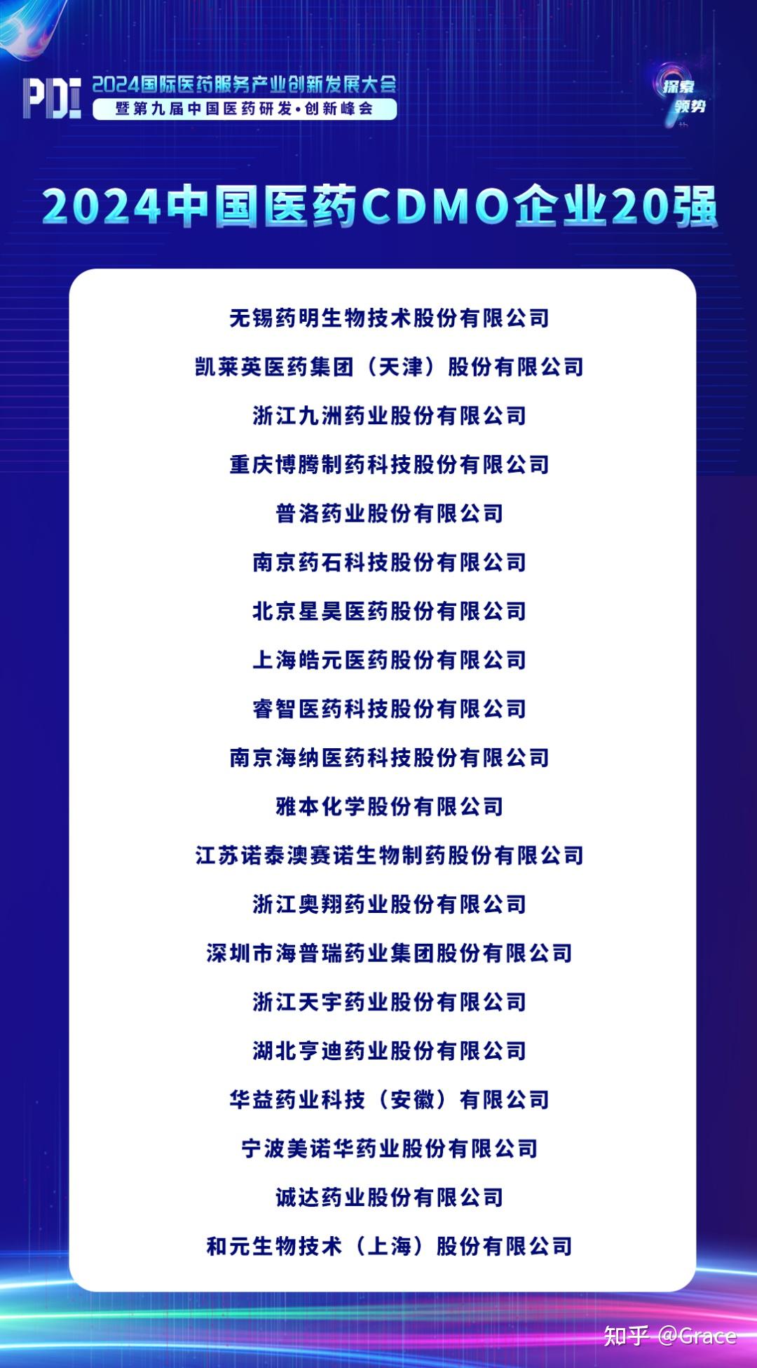 CDMO企业20强，生物药引领新浪潮，小巨人企业壁垒高筑 - 知乎
