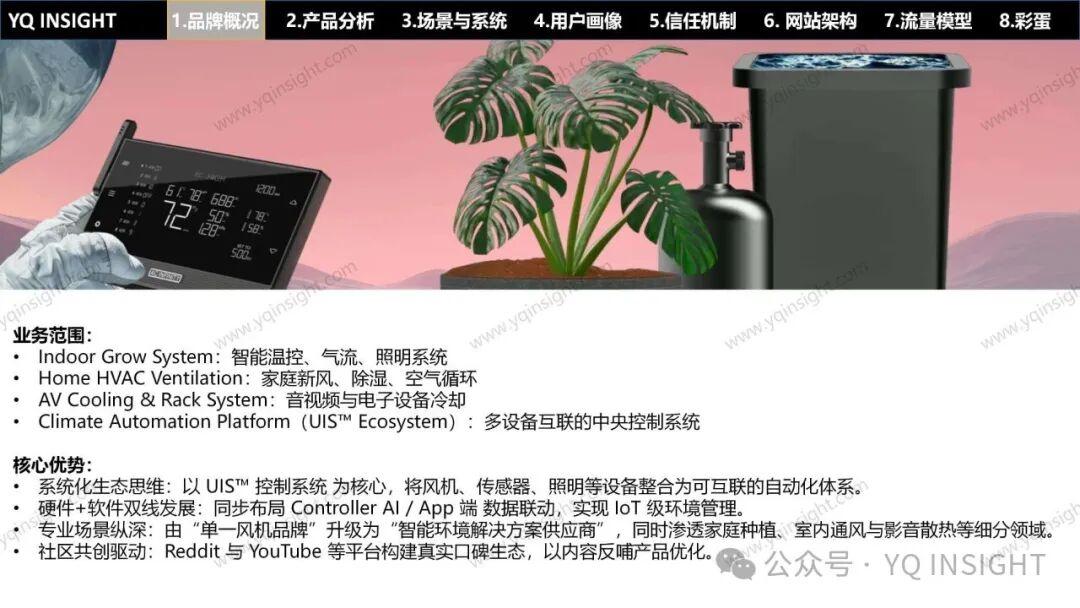 【DTC独立站案例012】AC INFINITY | 一个美国空气科技品牌，怎么用中国制造卖出高溢价高复购？ - 知乎