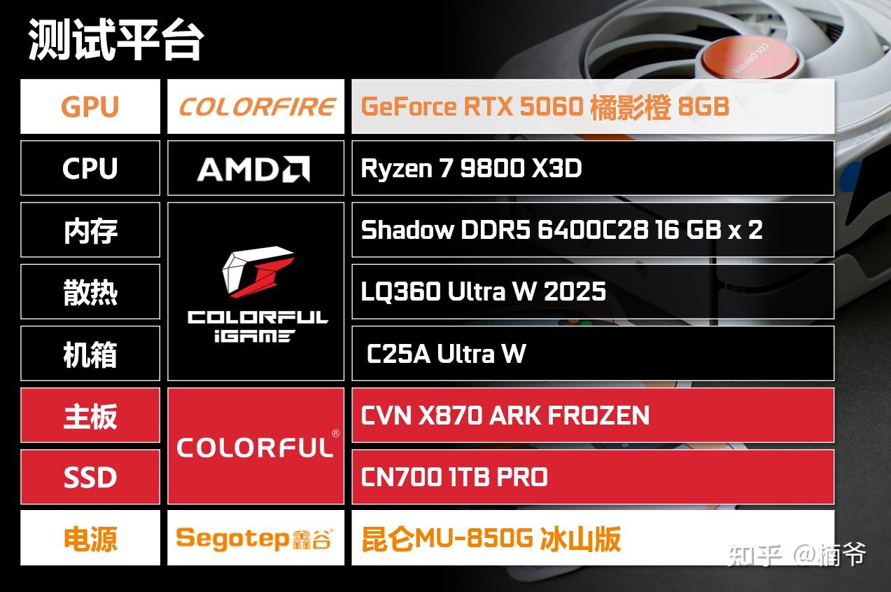 8GB显存是否堪用？我们实测COLORFIRE RTX 5060 橘影橙来回答这个问题 - 知乎