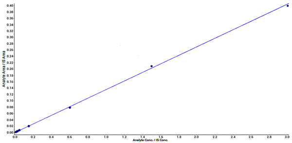 皮肤给药体内生物样品定量检测的挑战及策略解析 - 知乎