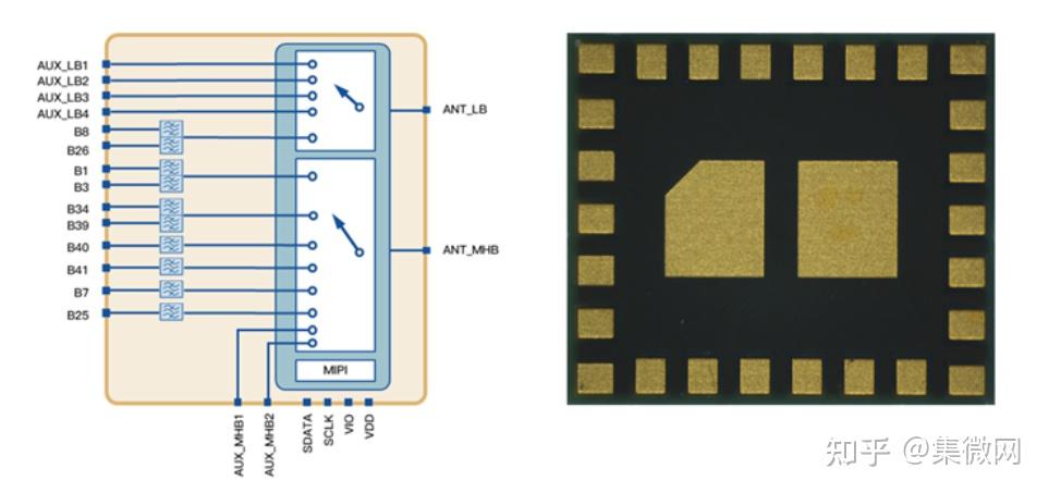 星曜半导体发布全自主研发、高性能DiFEM模组芯片和4G Cat. 1 PA芯片，产品覆盖射频前端多领域 - 知乎