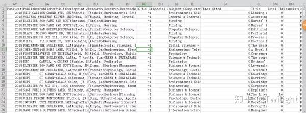 Sci2软件知识图谱共现聚类视频教程完整版 - 知乎