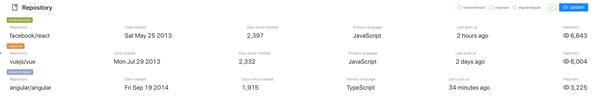 Github Statistics 一个基于 React 的 Github 数据统计工具 知乎