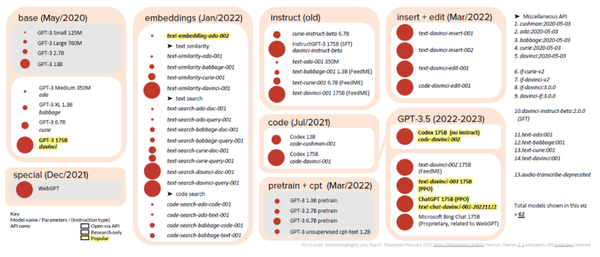 GPT-4大模型硬核解读！看完成半个专家 - 知乎