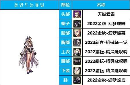 DNF：行走的衣架子名不虚传！韩服女神枪手35套装扮及出处一览 - 知乎