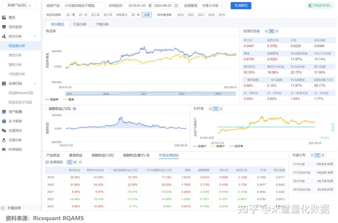 米筐科技Ricequant小市值概念指数介绍 - 知乎