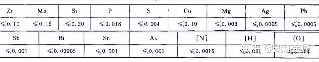 镍基单晶高温合金——DD6合金的制备工艺 - 知乎