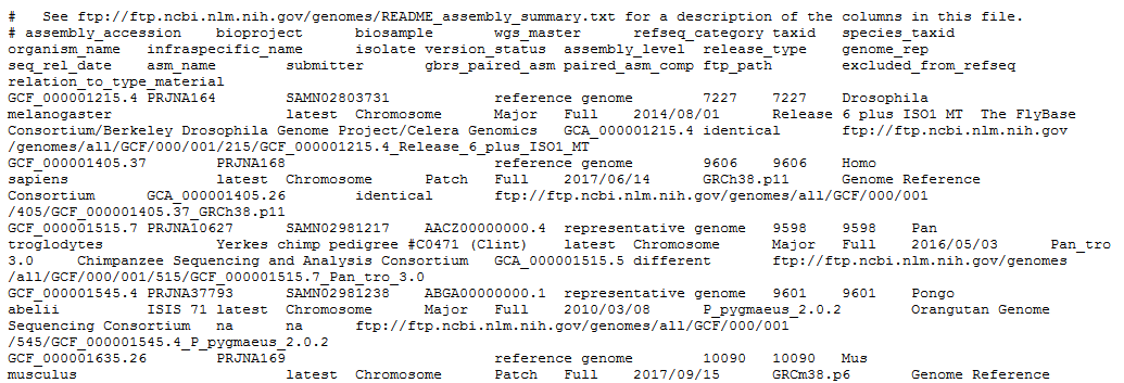 [Linux] NCBI BLAST - 知乎