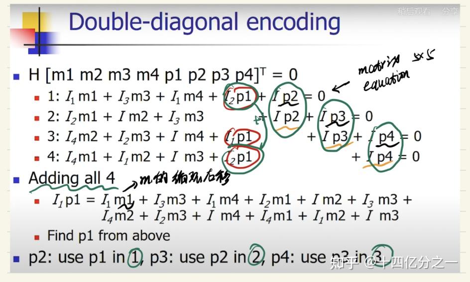 5G NR LDPC编码 - 知乎