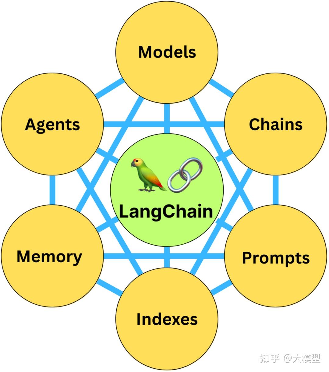 LangChain是什么？从零基础入门到精通，看完这一篇就够了 - 知乎