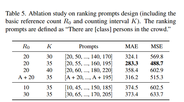 CrowdCLIP: Unsupervised Crowd Counting via Vision-Language Model论文解读（CVPR 2023） - 知乎