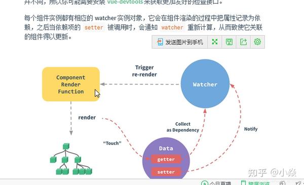 Vue双向数据绑定是什么，双向数据绑定原理 知乎 
