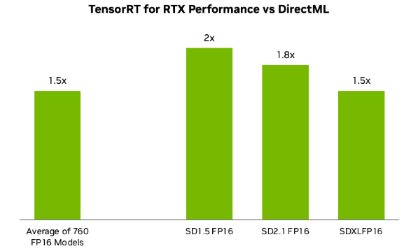 TensorRT for RTX彻底解决消费级显卡轻量级部署痛点 - 知乎