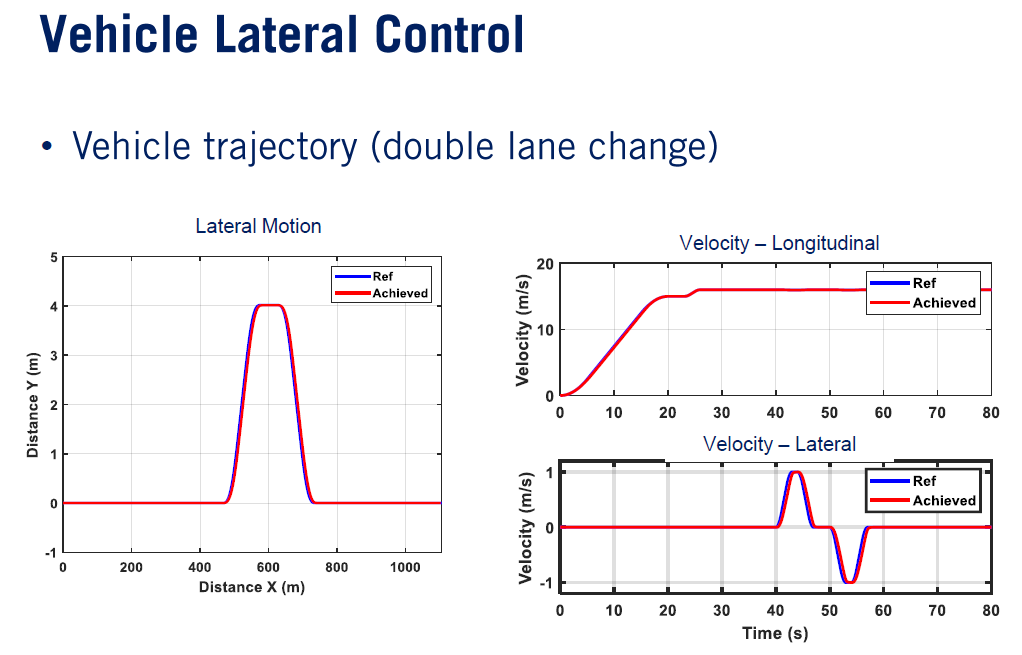《Coursera Self-Driving Cars》第6讲 Vehicle Lateral Control - 知乎