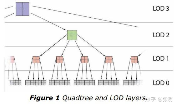 Continuous Distance-Dependent Level of Detail for Rendering Heightmaps ...