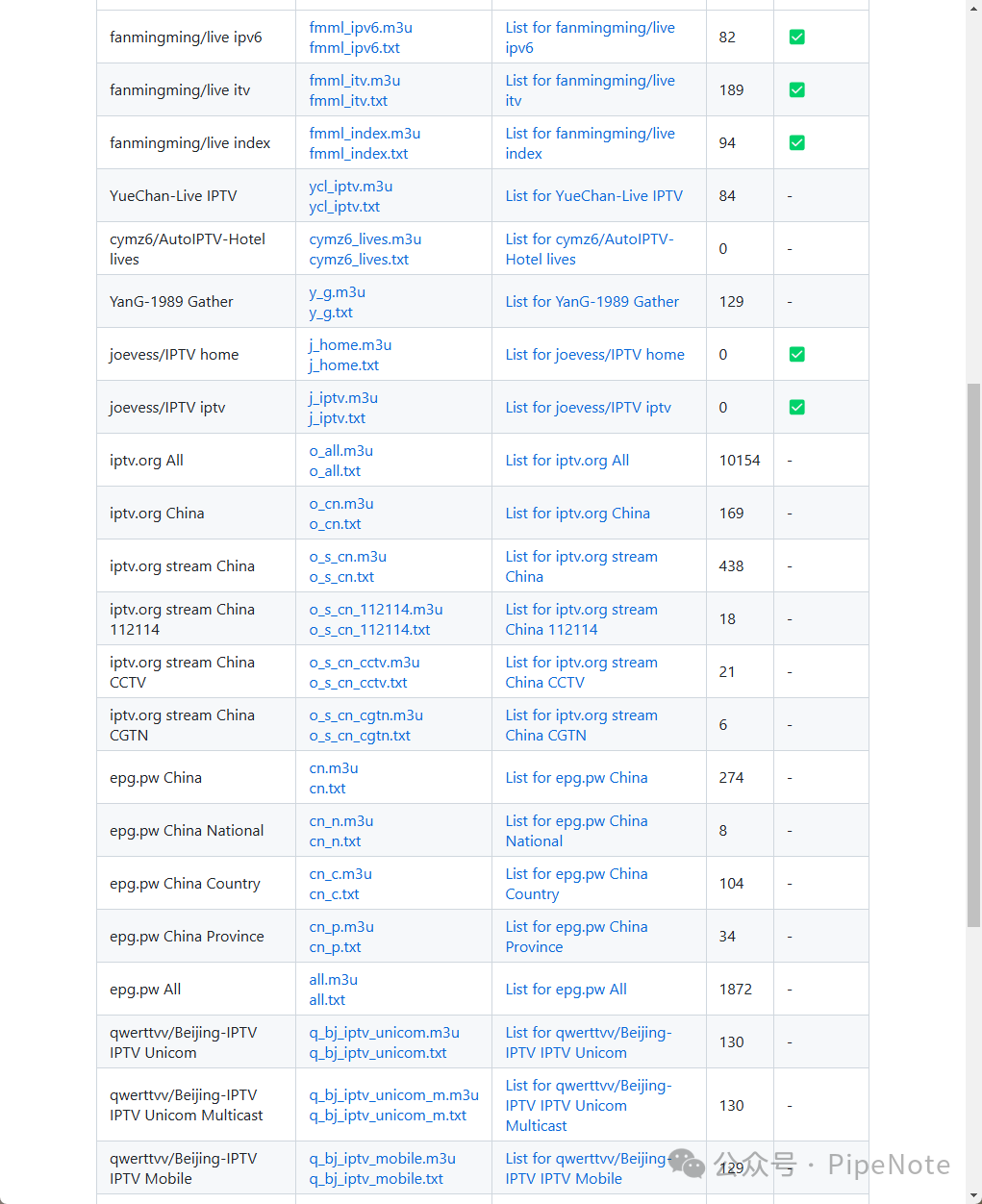 天涯杂谈-Docker部署IPTV观看电视直播频道 - 知乎