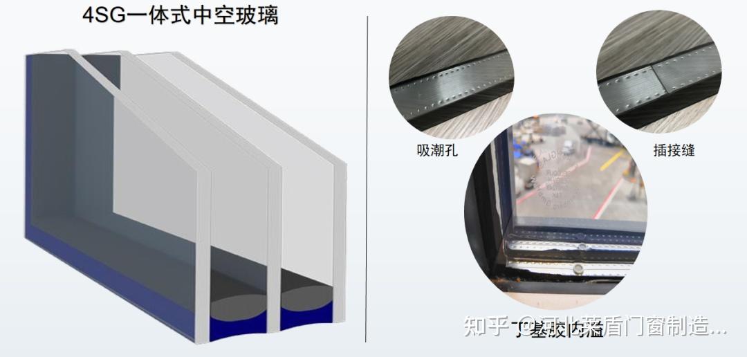 LEEDUN小知识 | 4SG玻璃到底是什么？看完这篇就知道！ - 知乎