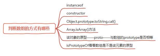 JS数据类型面经 - 知乎