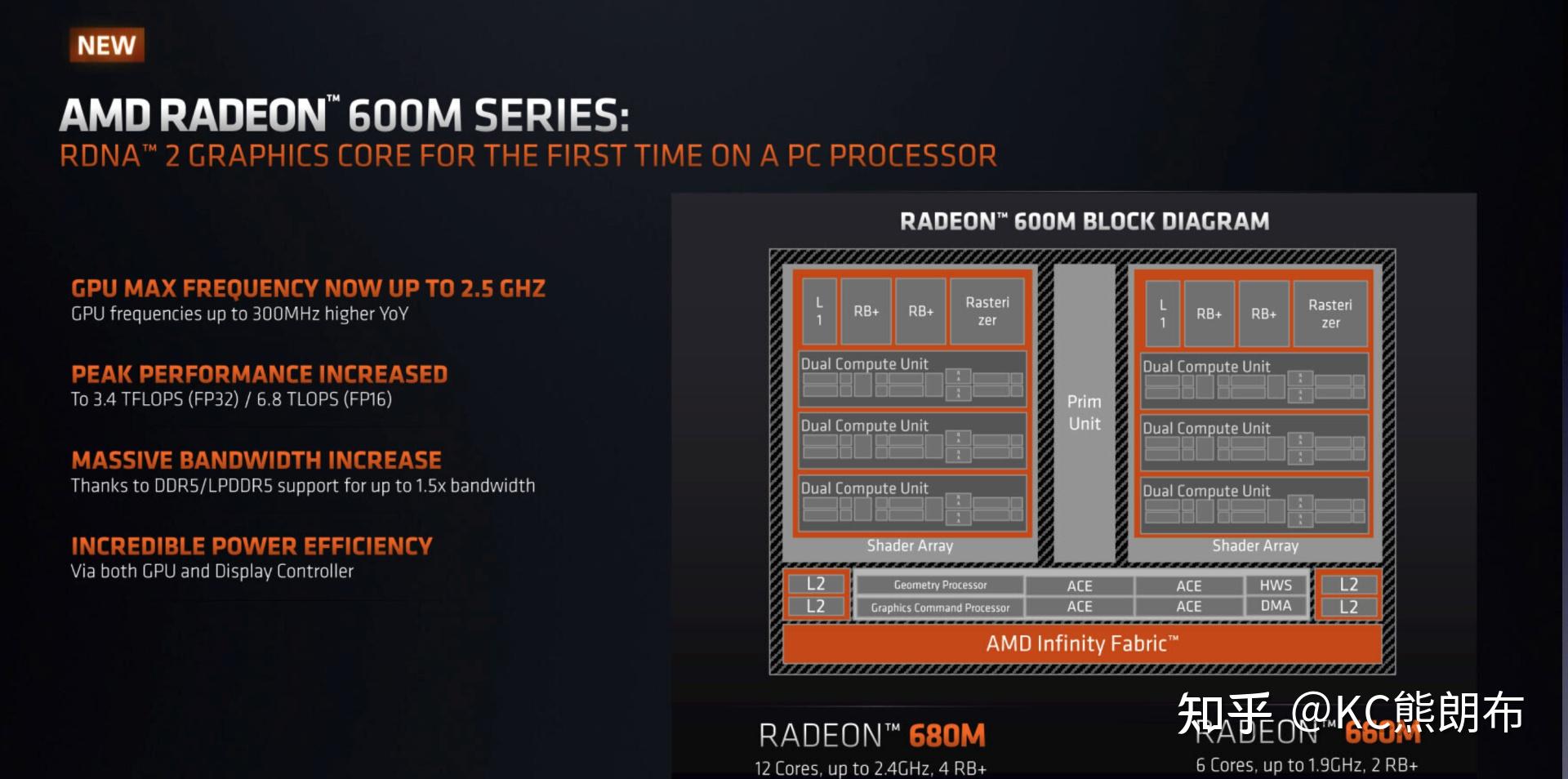 搭载 AMD 最强核显 680M 零刻 GTR6 深度评测
