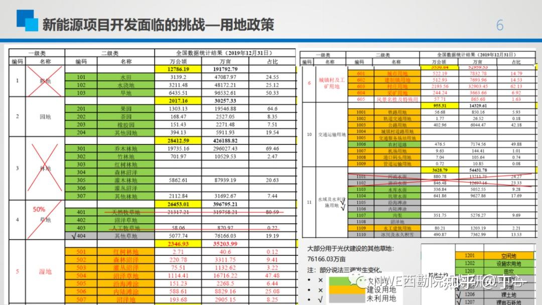 收藏丨基地项目支架运行方式的选择与成本经济性分析 - 知乎