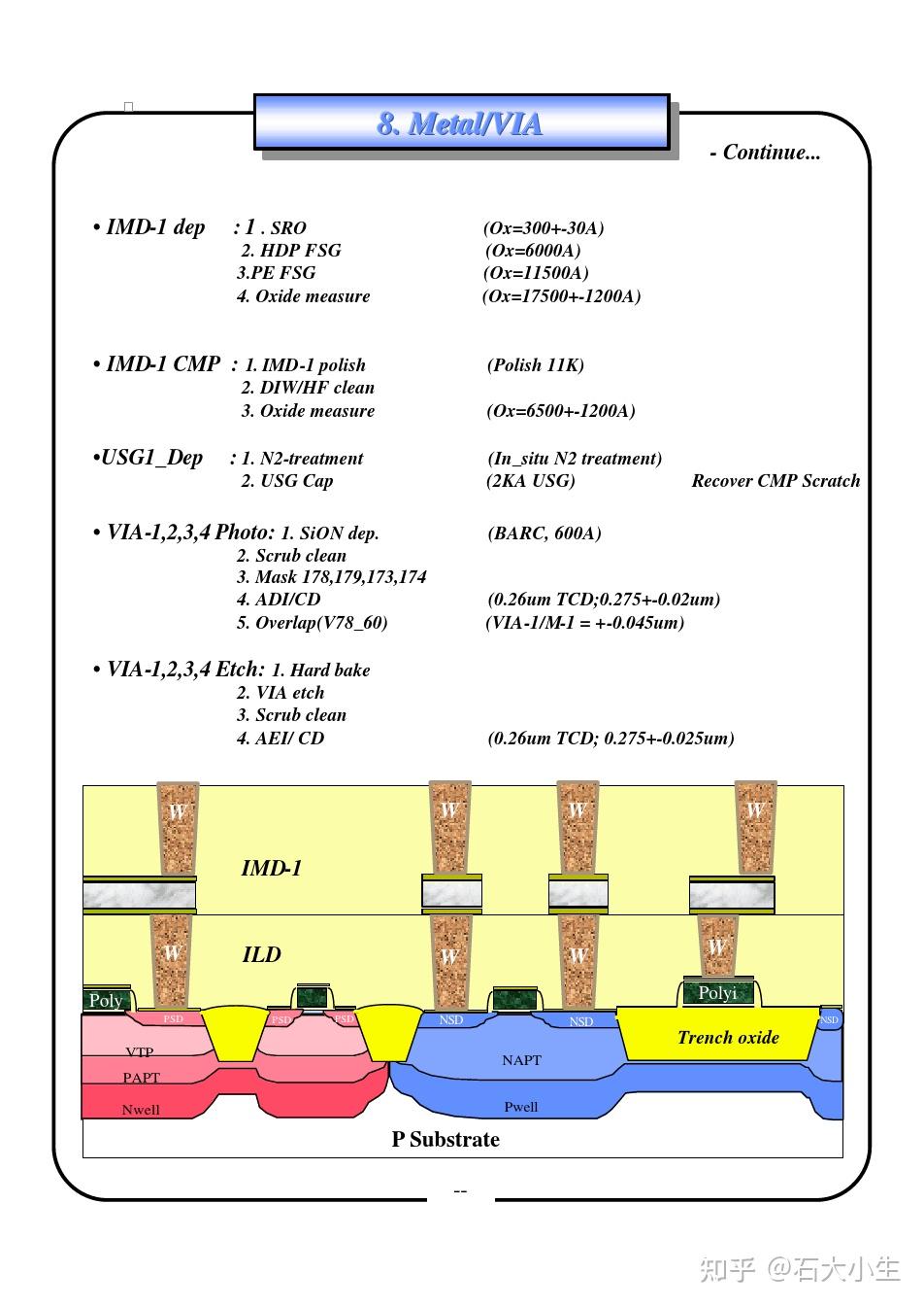半导体0.18 um Logic Process Flow - 知乎