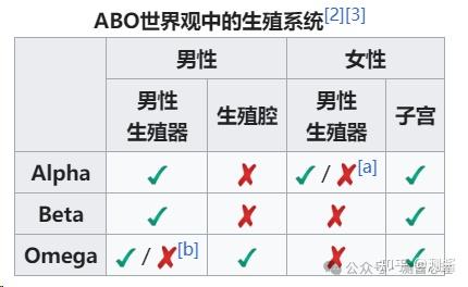 你知道你的ABO信息素吗？（专业测试） - 知乎