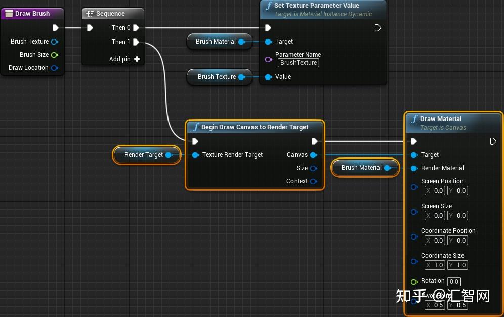 Render Target使用教程【UE4】 - 知乎