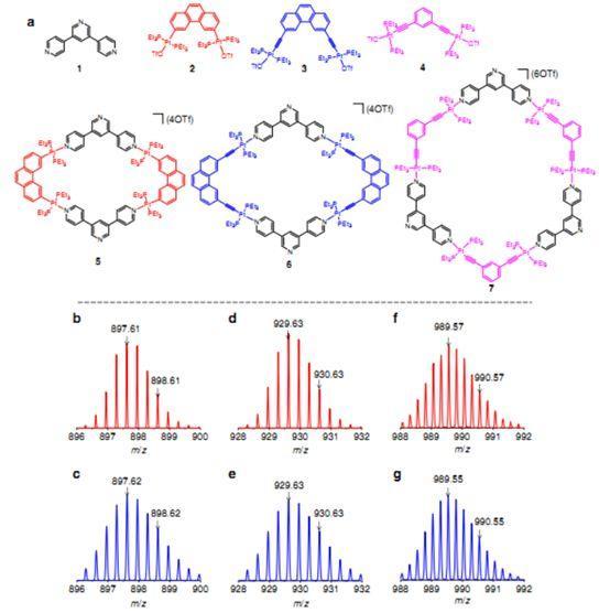 院士成果速览：唐本忠、赵东元、李永舫、朱道本、Peter Stang、张华、冯新亮、李亚栋顶刊大盘点 - 知乎