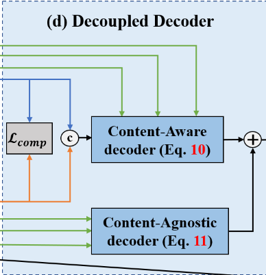 Align, Perturb and Decouple 论文分享 - 知乎