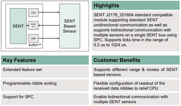 英飞凌 SAK-TC297TX-128F300N BC - 知乎