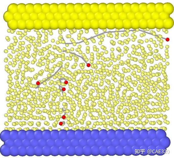 利用lammps模拟LJ流体在微通道中为二维流动 - 知乎