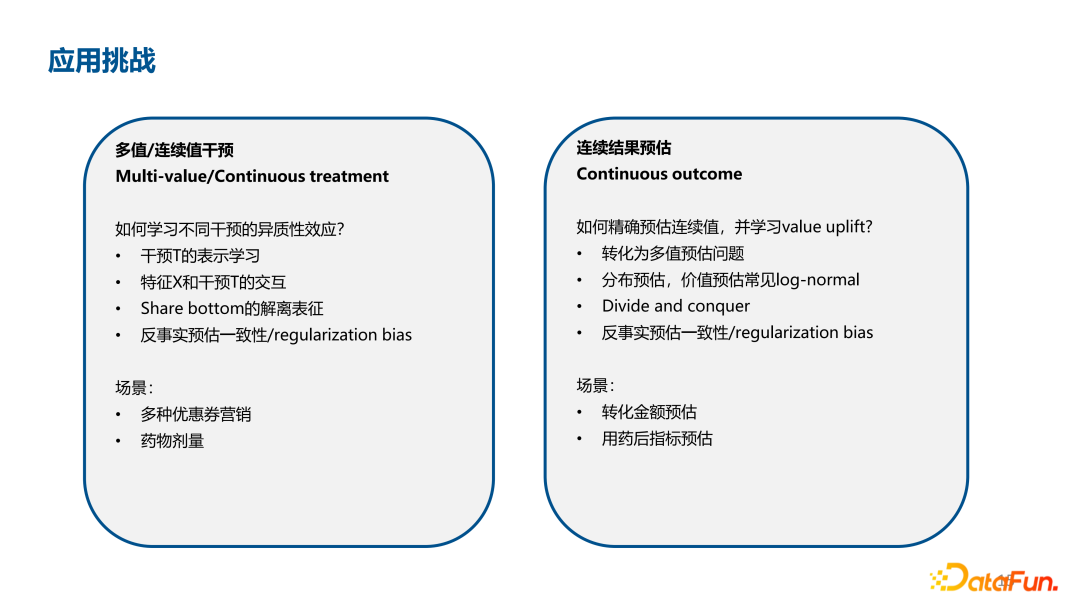 深度 UPLIFT 模型在腾讯金融用户增长场景中的应用 - 知乎