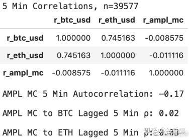 一文深度理解AmpleForth的价值 - 知乎