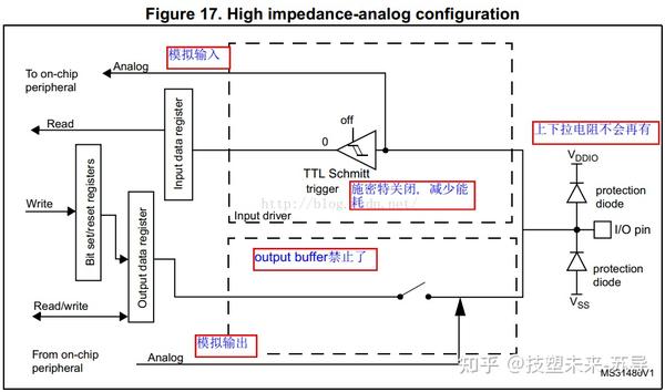 经典MCU STM32F030(CortexM0)一文速览 - 知乎
