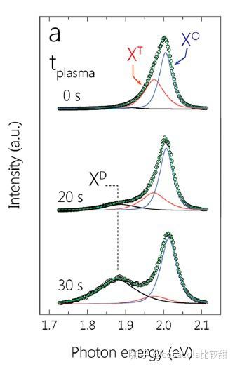 2D 过渡金属族硫属化物（TMDC）的光致发光(2)-缺陷 - 知乎