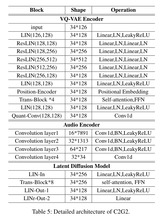 【2023年8月30日】 论文分享 - 知乎