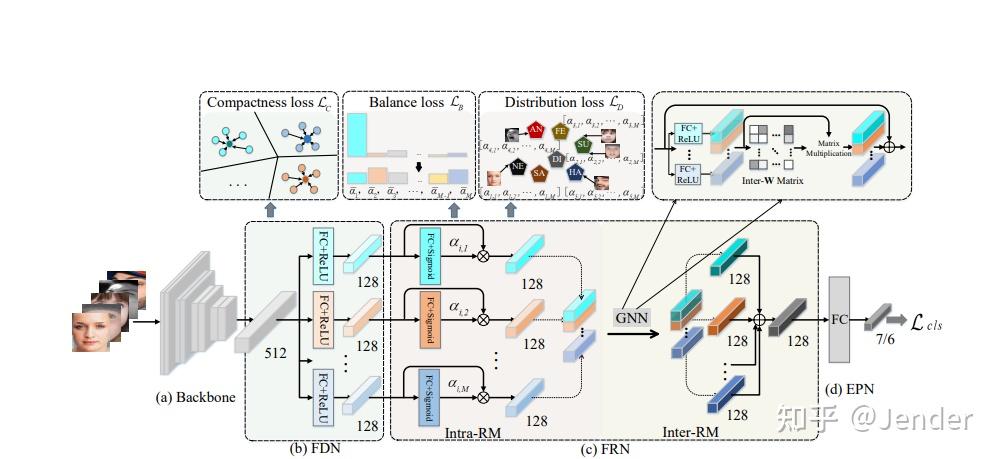 论文解读：FDRL - 知乎