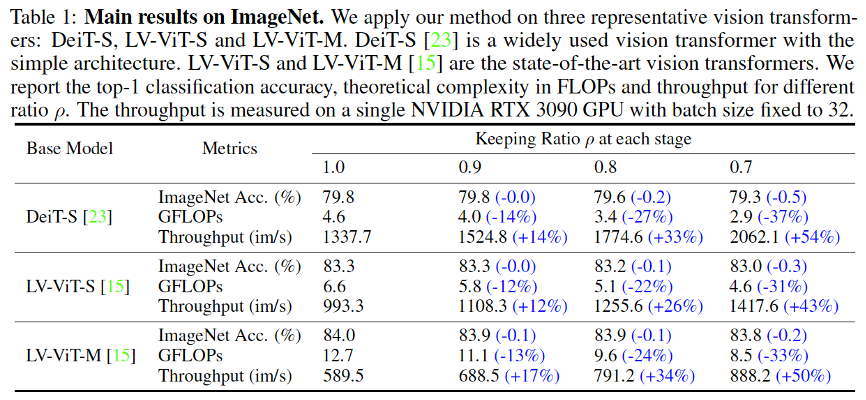 DynamicViT: 动态Token稀疏化的高效视觉 Transformer - 知乎