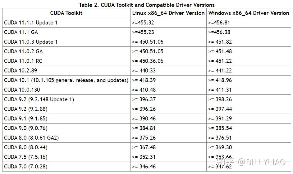 win10升级cuda+cudnn 至 cuda10.1适配pytorch - 知乎