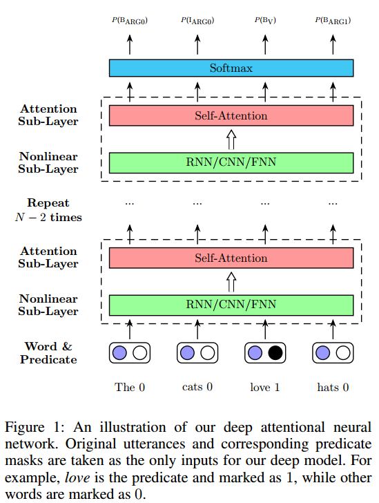 阅读笔记 - 知乎