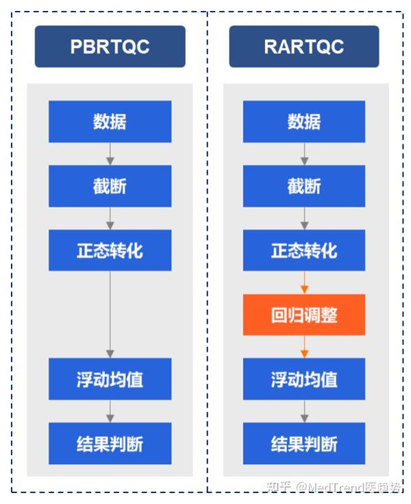 全新升级！新一代质控系统引领检验数字化质量管理新趋势 - 知乎