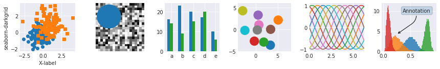 Matplotlib全面语法教程 & 更好的理解Matplotlib用法 - 知乎