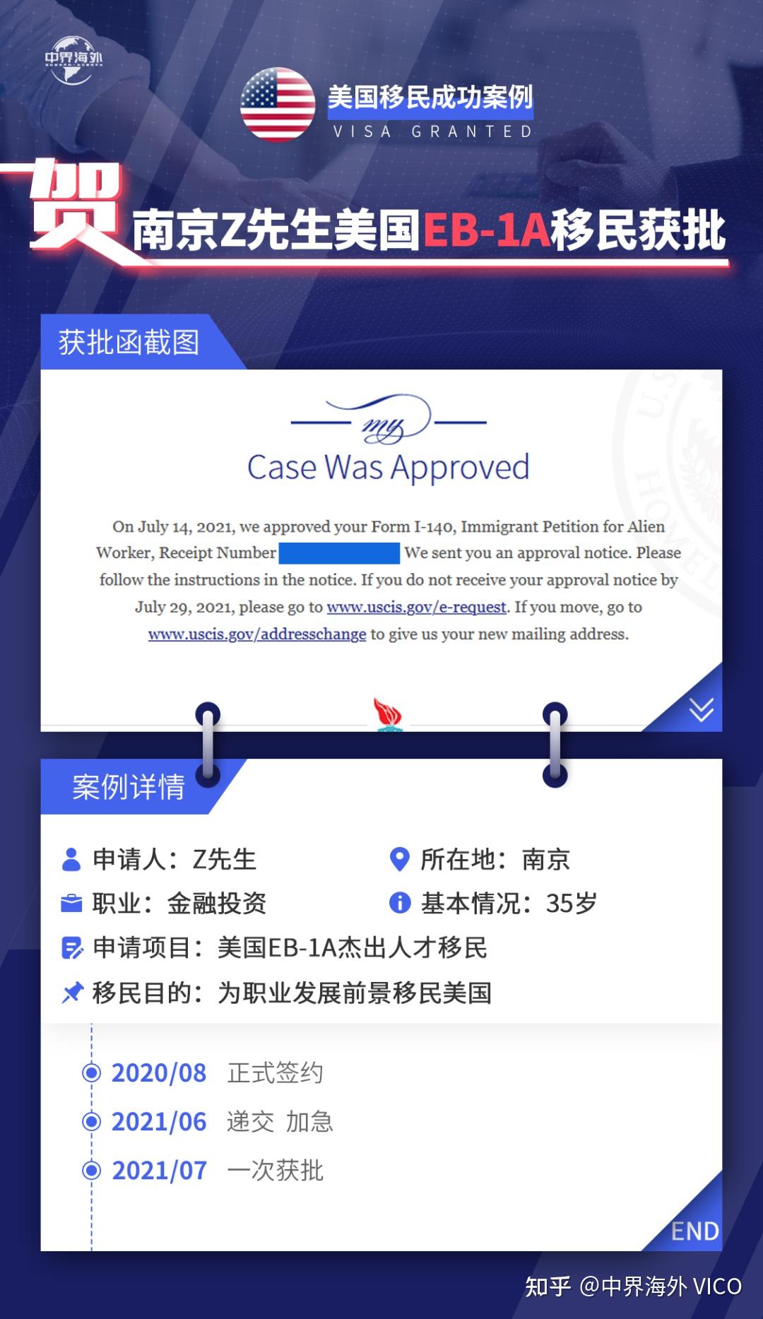 投资移民 | 移民美国🇺🇸最快的项目 -- “EB-1A” - 知乎