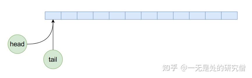 深入剖析（JDK）ArrayQueue源码 - 知乎