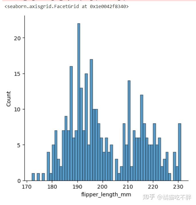 seaborn使用（六）Visualizing distributions of data - 知乎