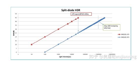 HDR sensor 原理介绍 - 知乎