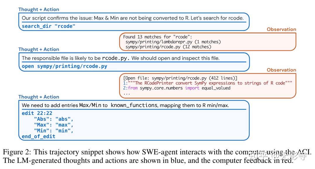 【LLM】SWE-AGENT: agent-计算机接口实现自动化软件工程 - 知乎