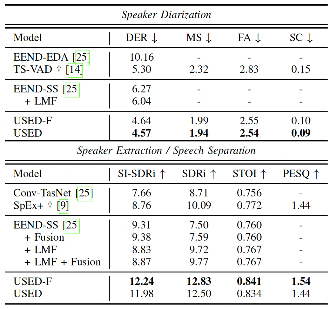 【论文速递】IEEE T-ASLP | USED: 通用的说话人提取和日志模型 - 知乎