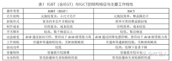 全球IGCT市场现状 - 知乎